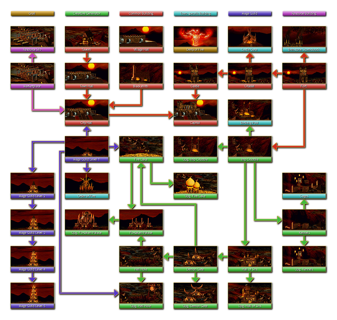 Inferno - Heroes 3 wiki