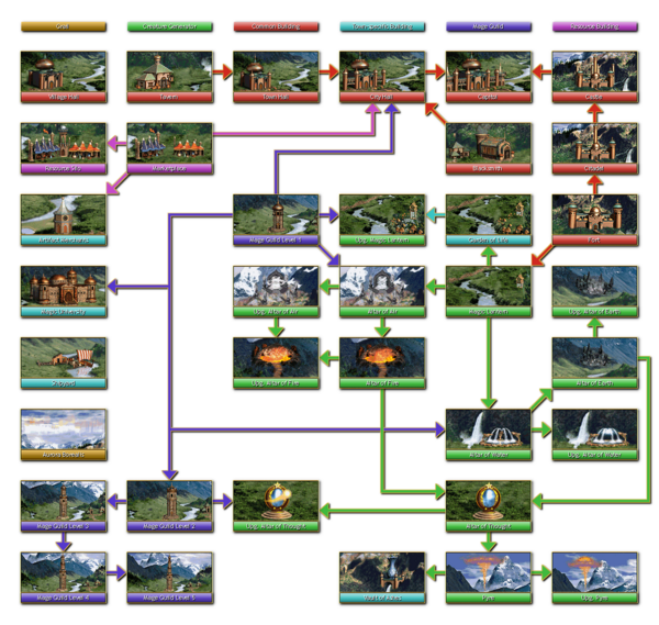 Conflux - Heroes 3 wiki